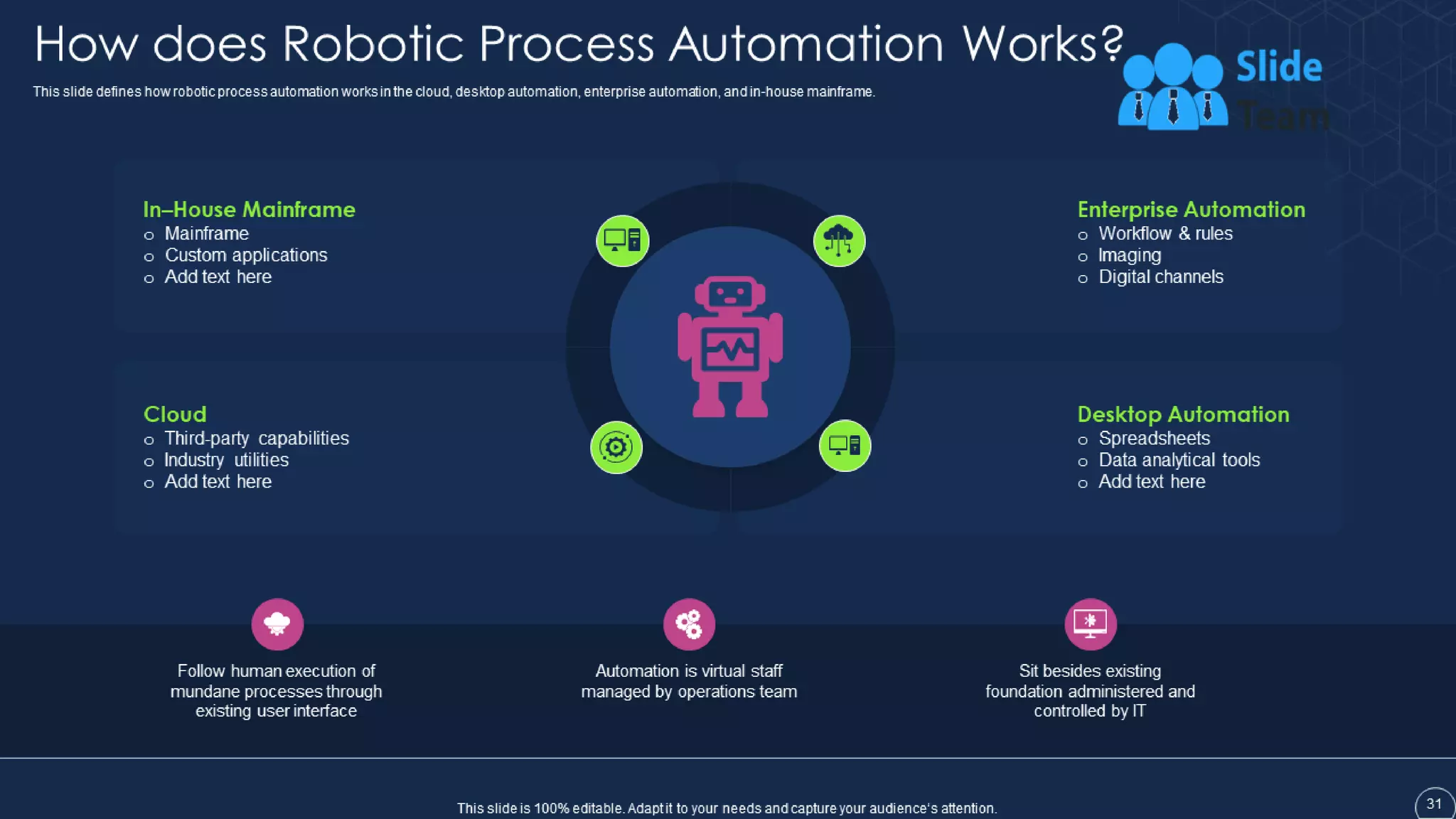 Robotic Process Automation Types Powerpoint Presentation Slides | PPT