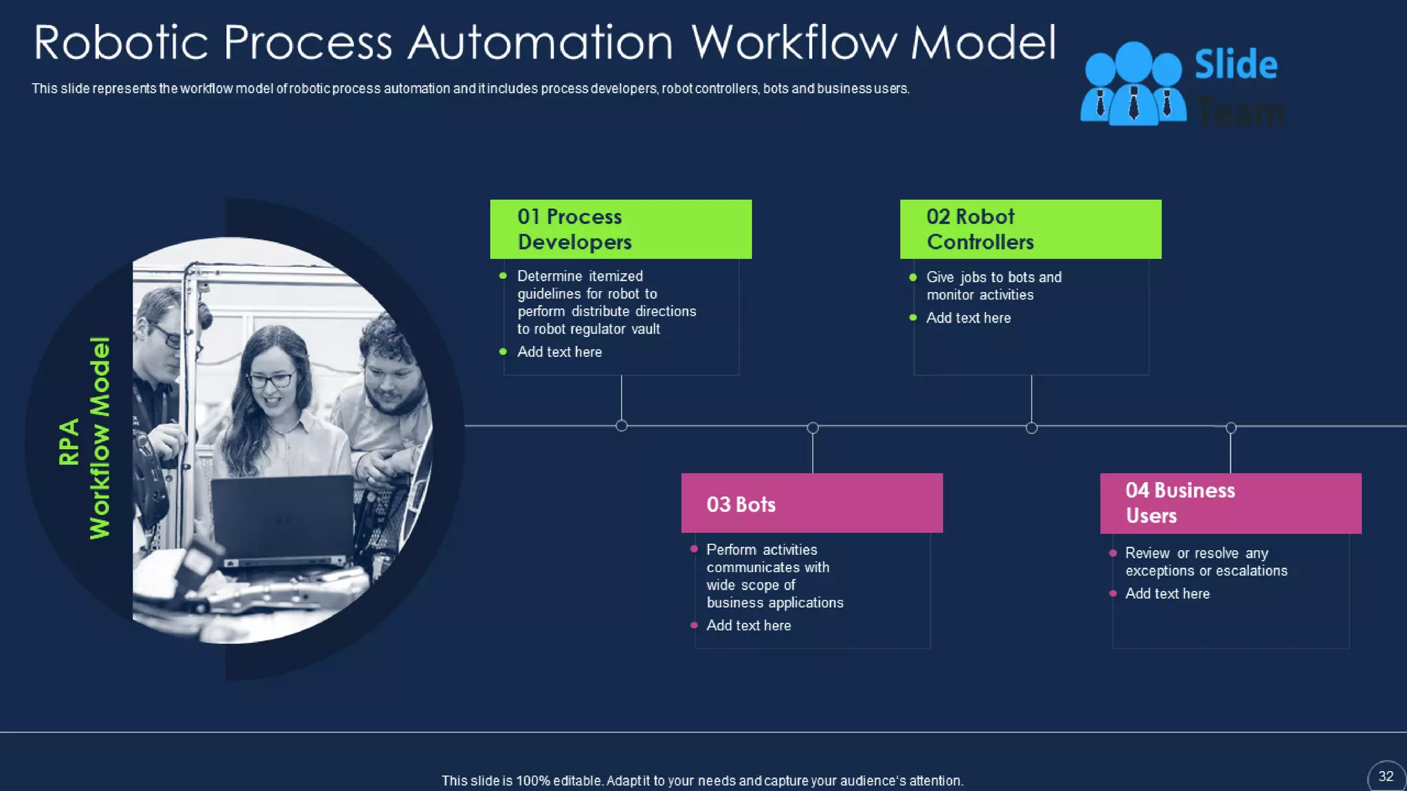 Robotic Process Automation Types Powerpoint Presentation Slides Ppt