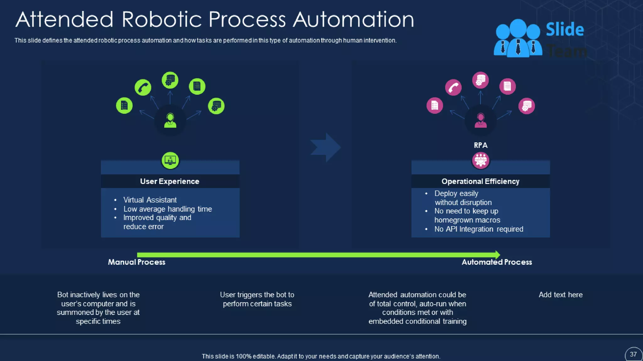 Robotic Process Automation Types Powerpoint Presentation Slides | PPT