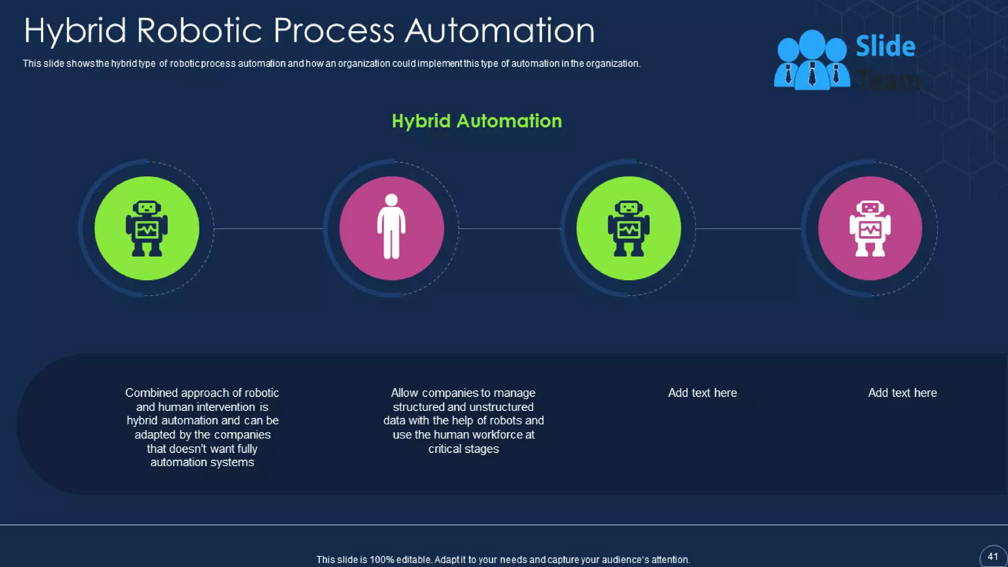 Robotic Process Automation Types Powerpoint Presentation Slides | PPT