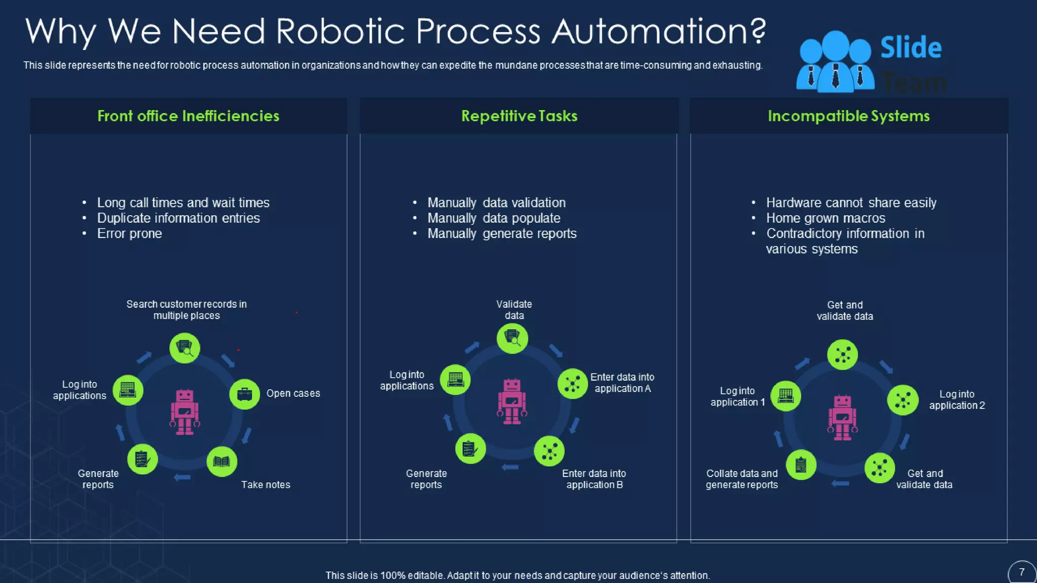 Robotic Process Automation Types Powerpoint Presentation Slides | PPT