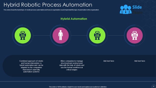 Robotic Process Automation Types Powerpoint Presentation Slides Ppt