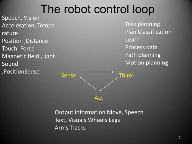 Basics of Robotics | PPT