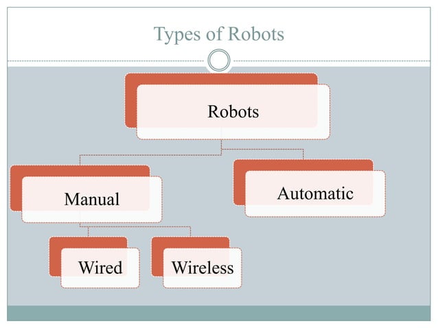 Robotics and Embedded System. | PPT
