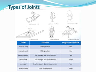 Robotics | PPTX