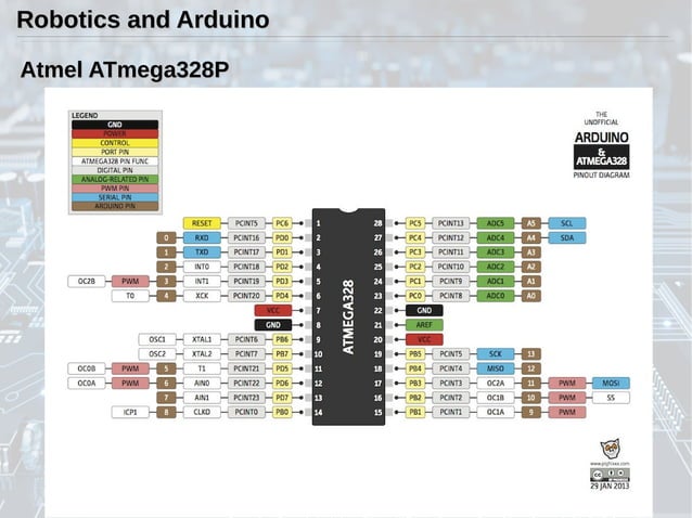 Robotics and Arduino (Arduino UNO) | ODP