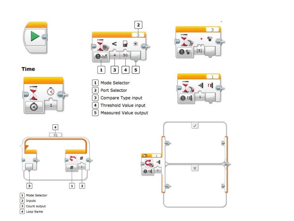 Robotics using EV3 Introduction