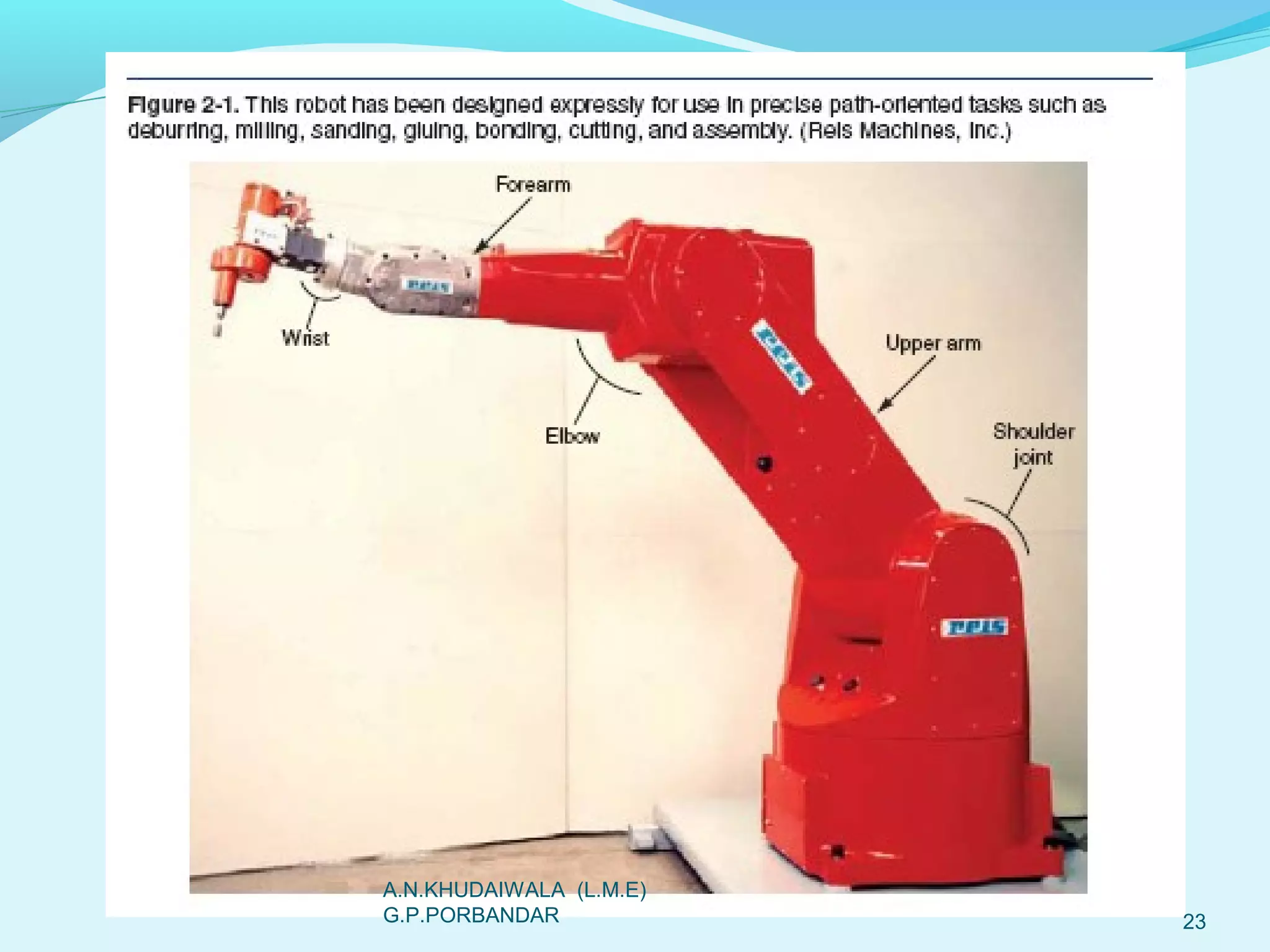 Introduction to Robotics | PPT