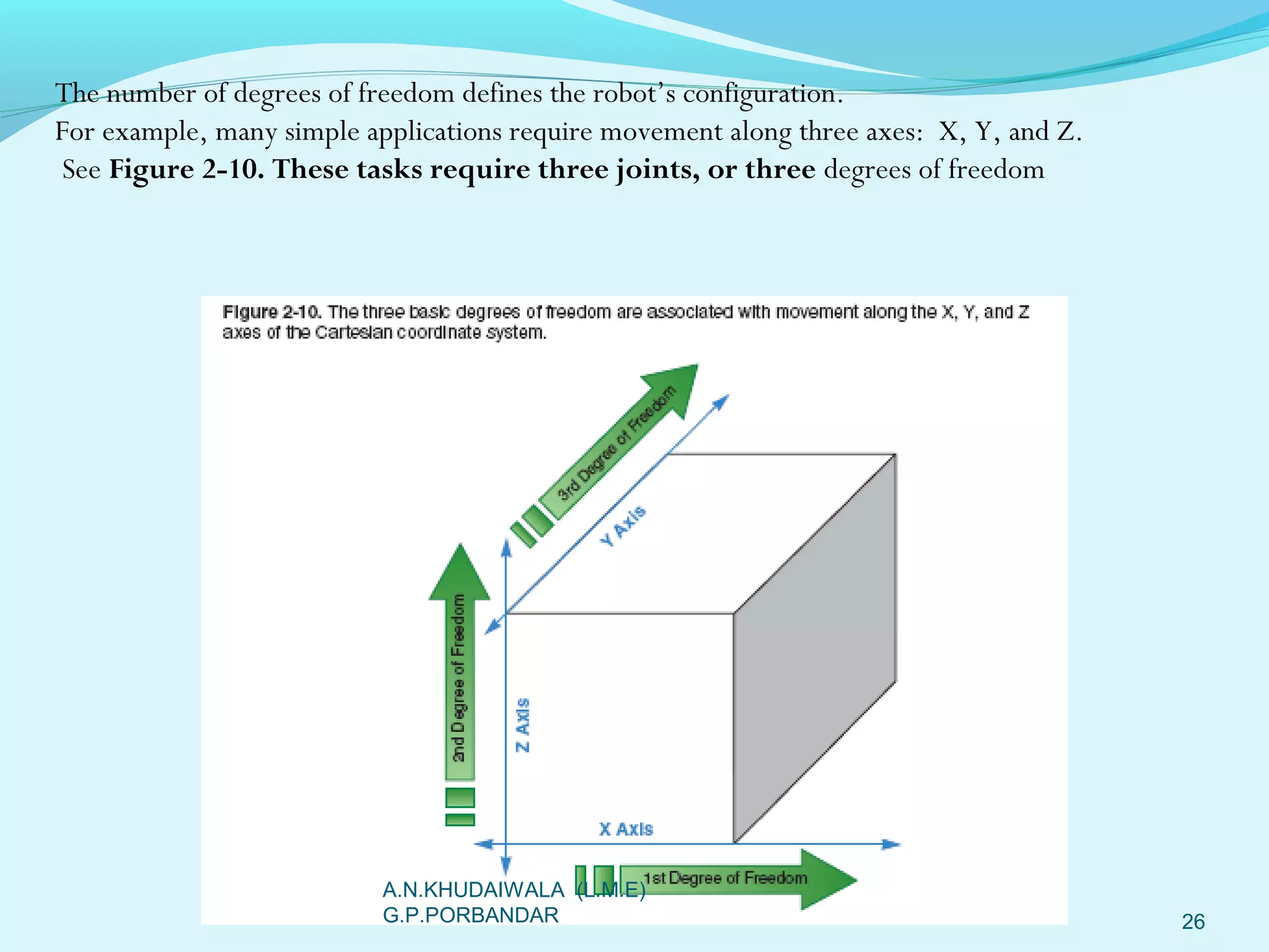 Introduction to Robotics | PPT