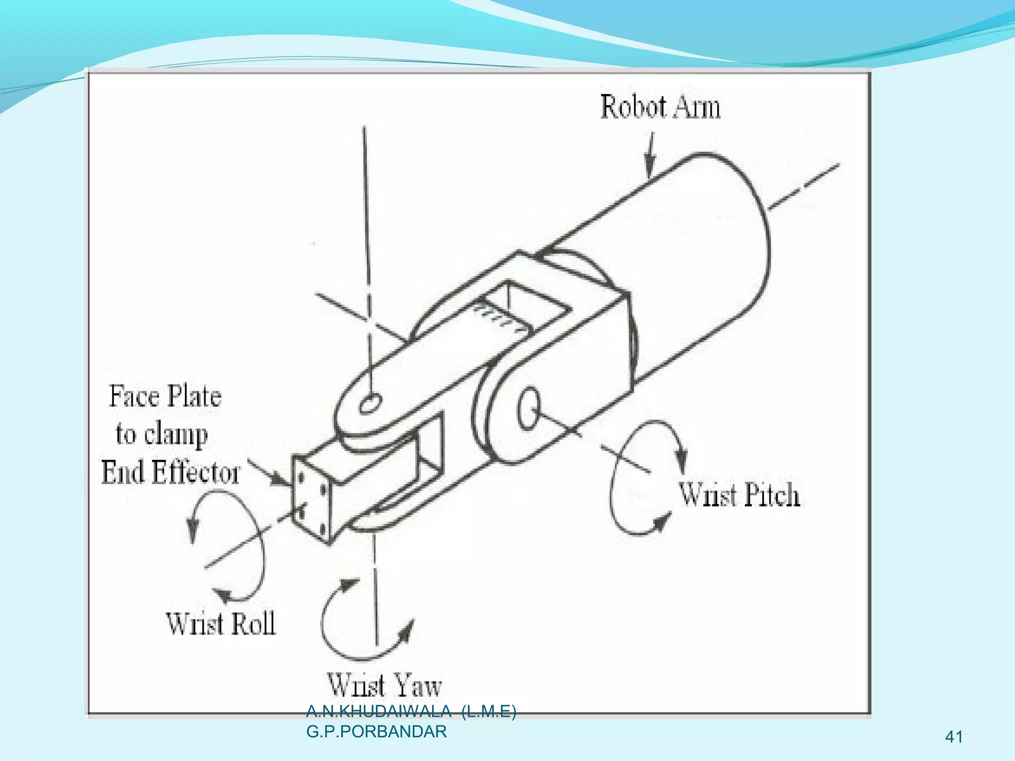 Introduction to Robotics | PPT