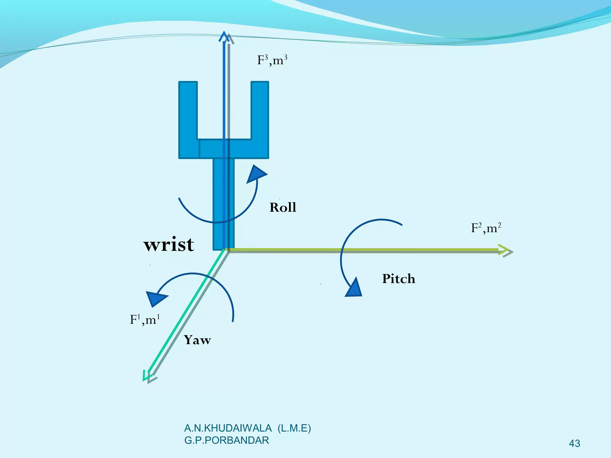 Introduction to Robotics | PPT