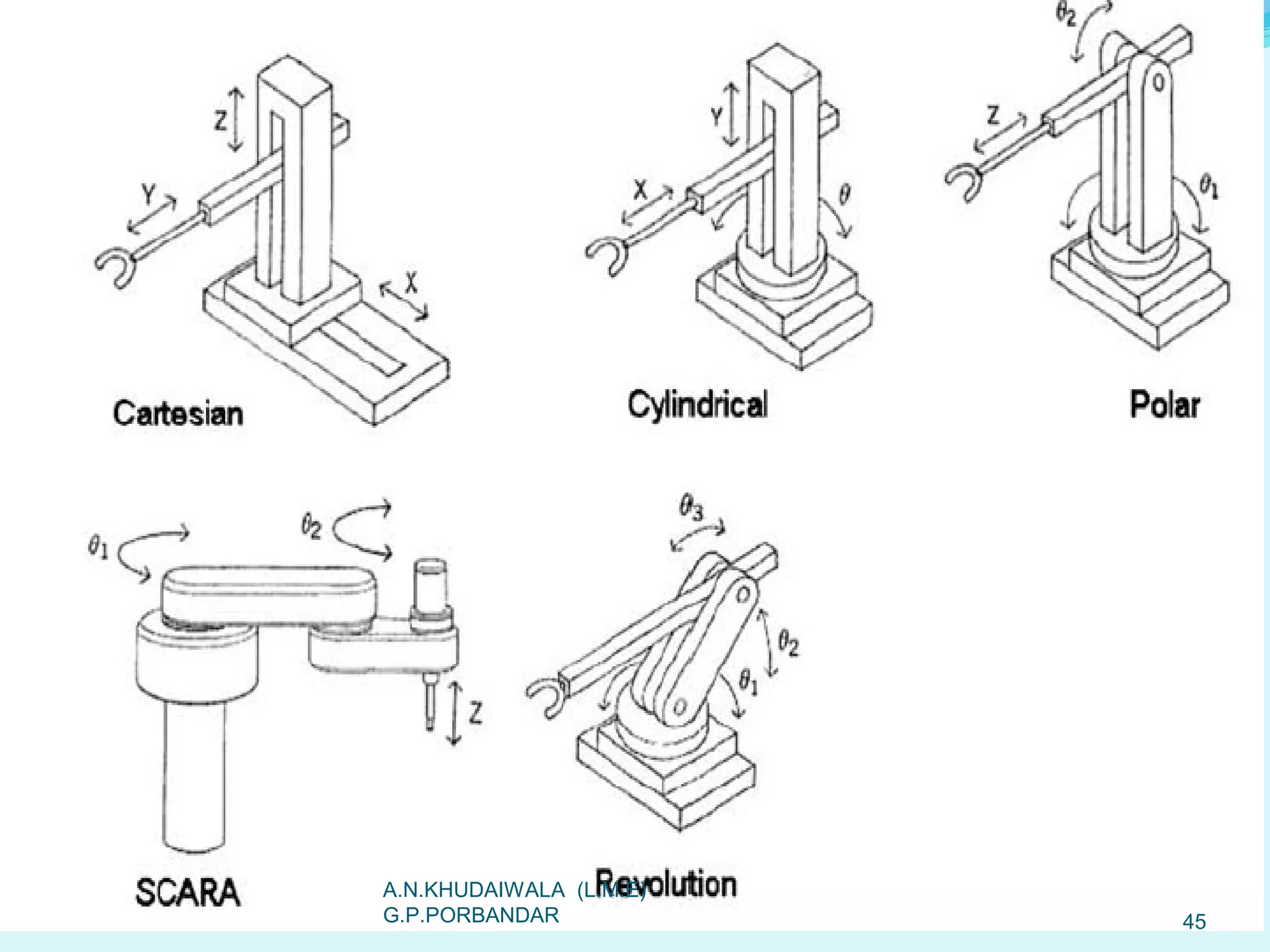 Introduction to Robotics | PPT
