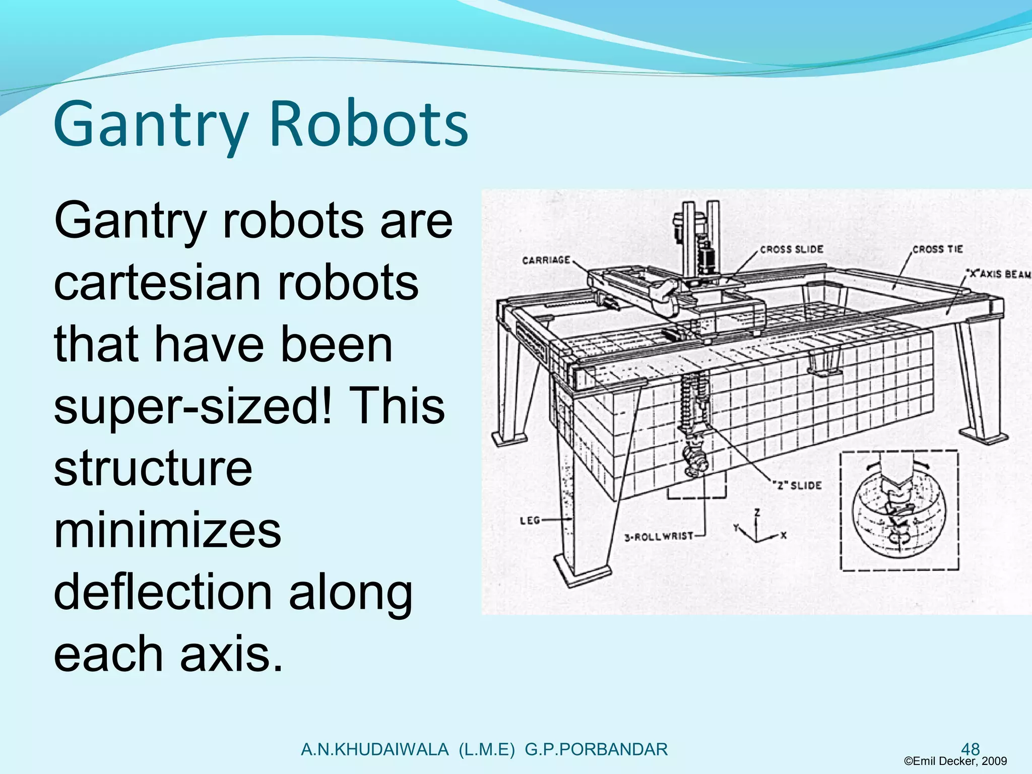 Introduction to Robotics | PPT