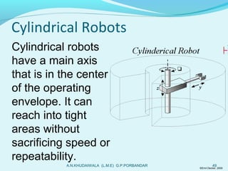 Introduction to Robotics | PPT