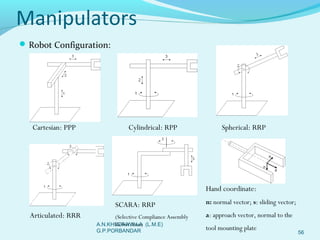 Introduction to Robotics | PPT