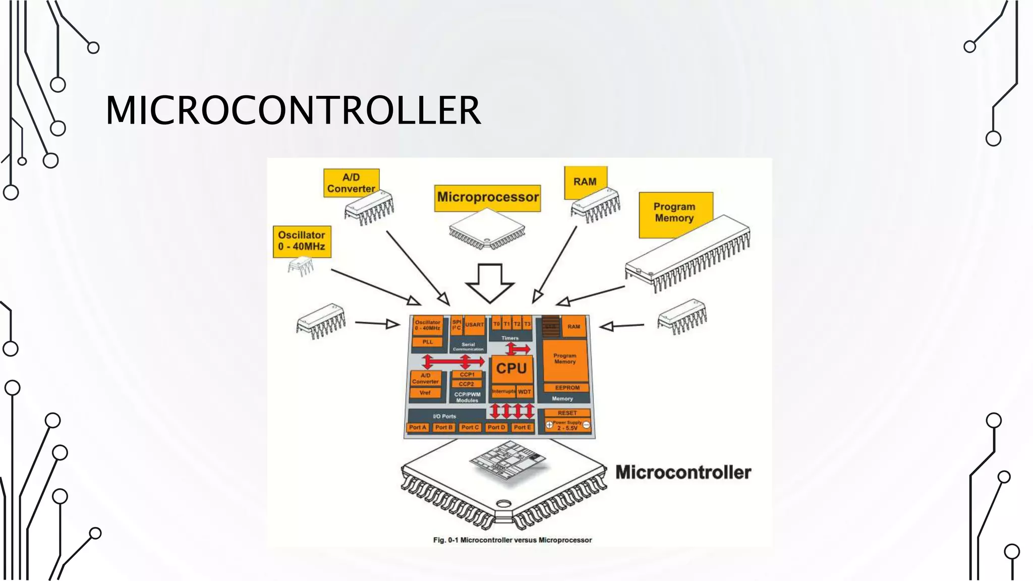 Robotics And Microcontroller Introduction To Arduino Ppt
