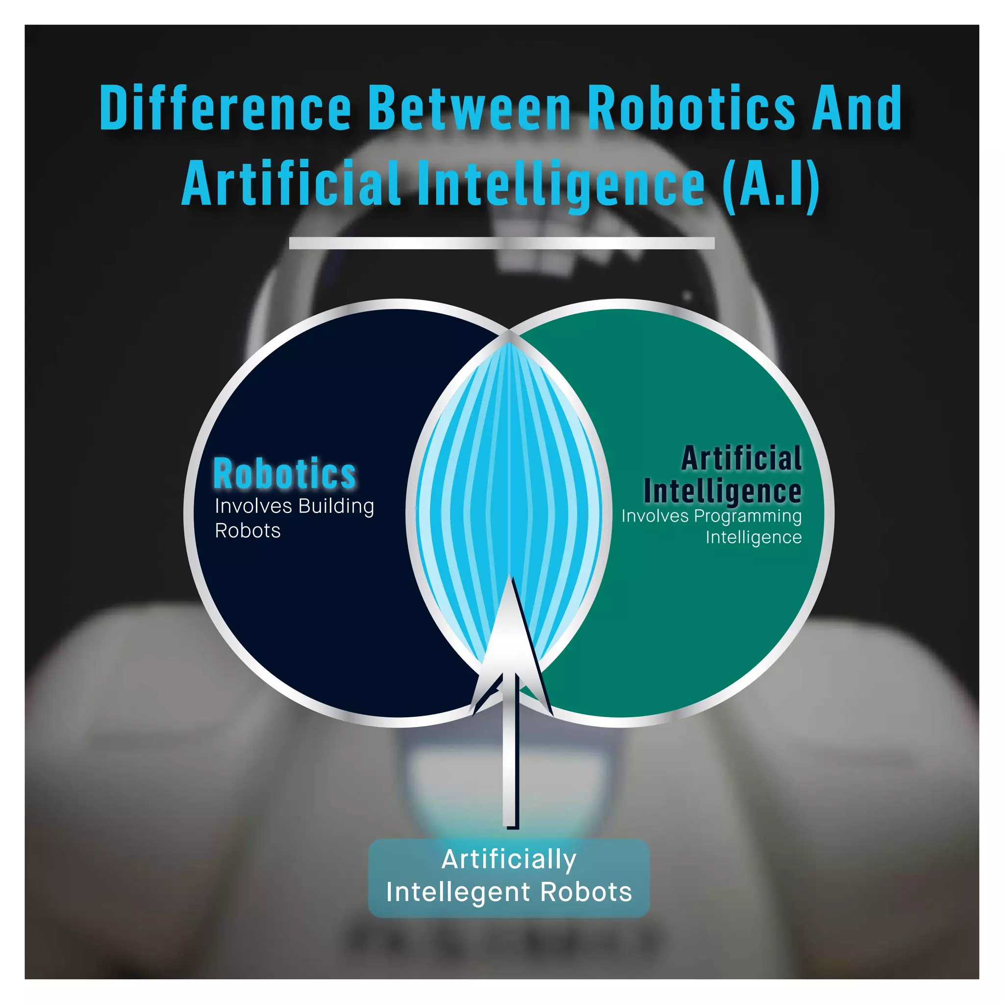 Future Solutions 101: Robotics | PDF