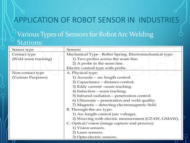 Sensor Transducers And Actuator In Robotics Pptx