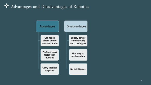 Basics of Robotics By Sintiak Haque | PPT
