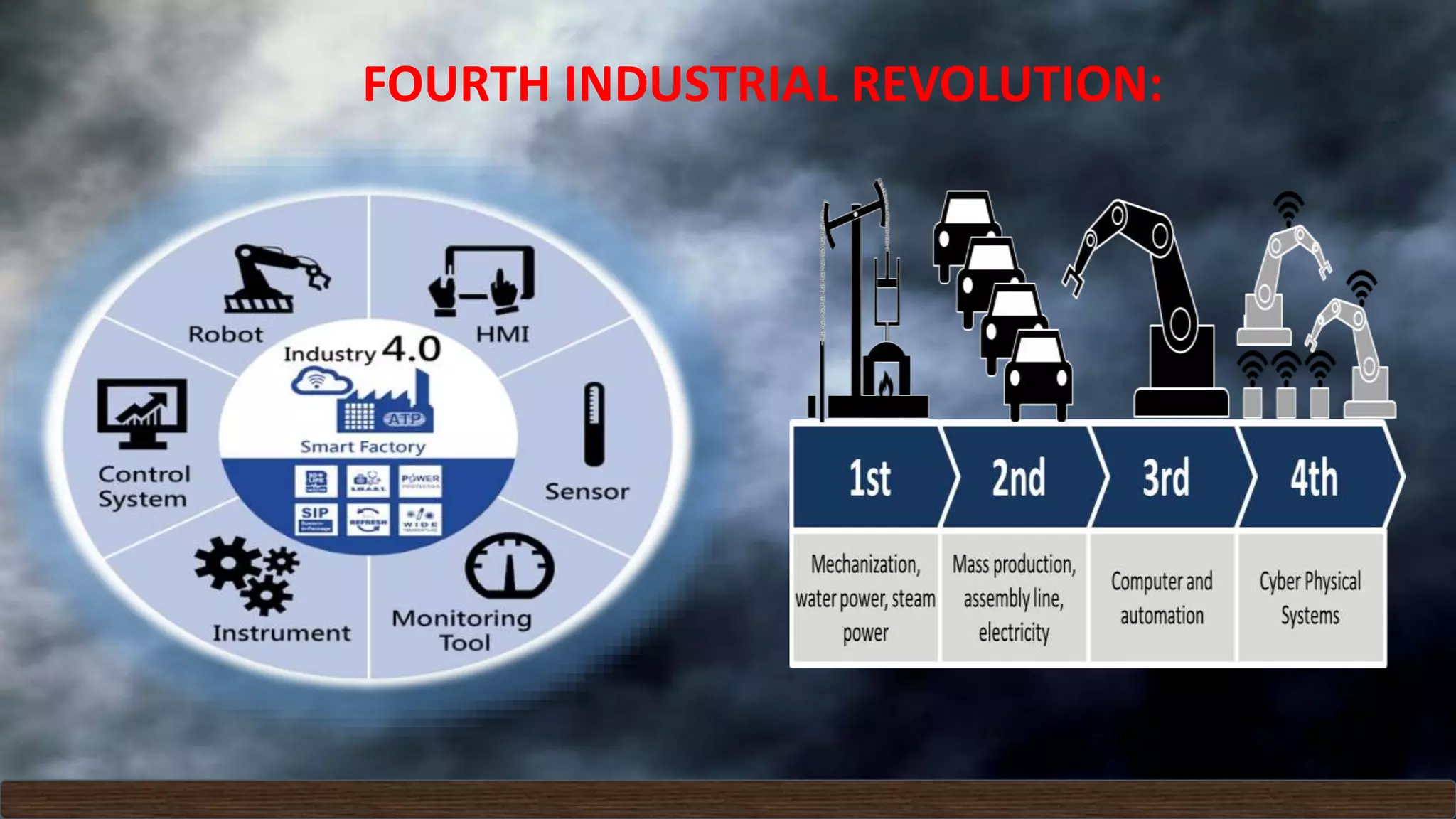 ROBOTICS AND ITS INDUSTRIAL APPLICATIONS | PPTX