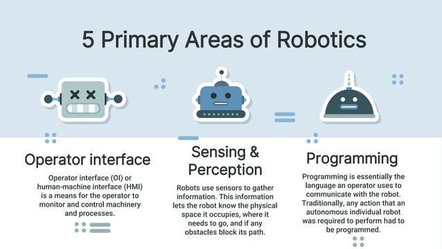 Robotics.pptx | Robotics | Technology & Computing