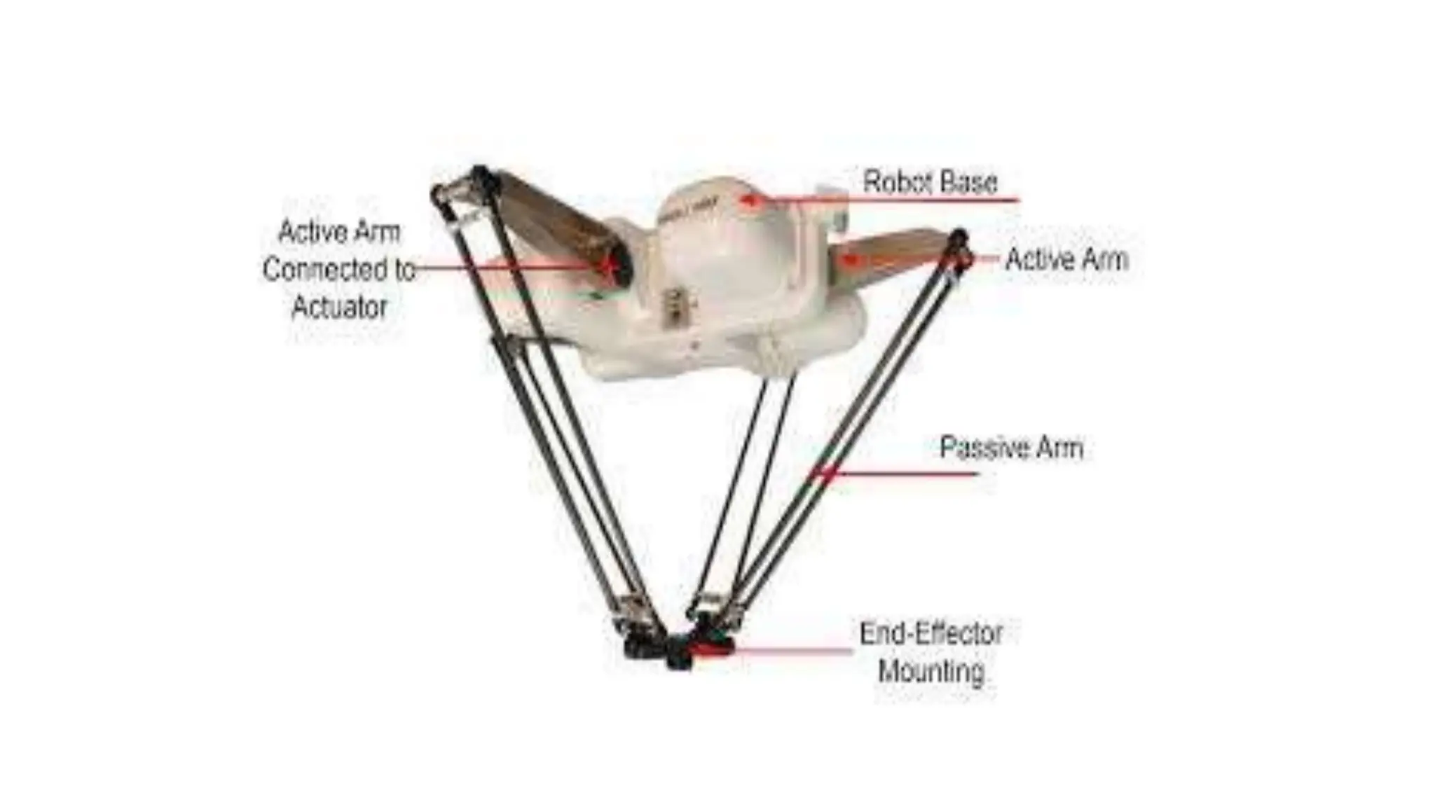 Define a robot Origin of the robot Classification of robots Architecture of a robot-sketch that ...