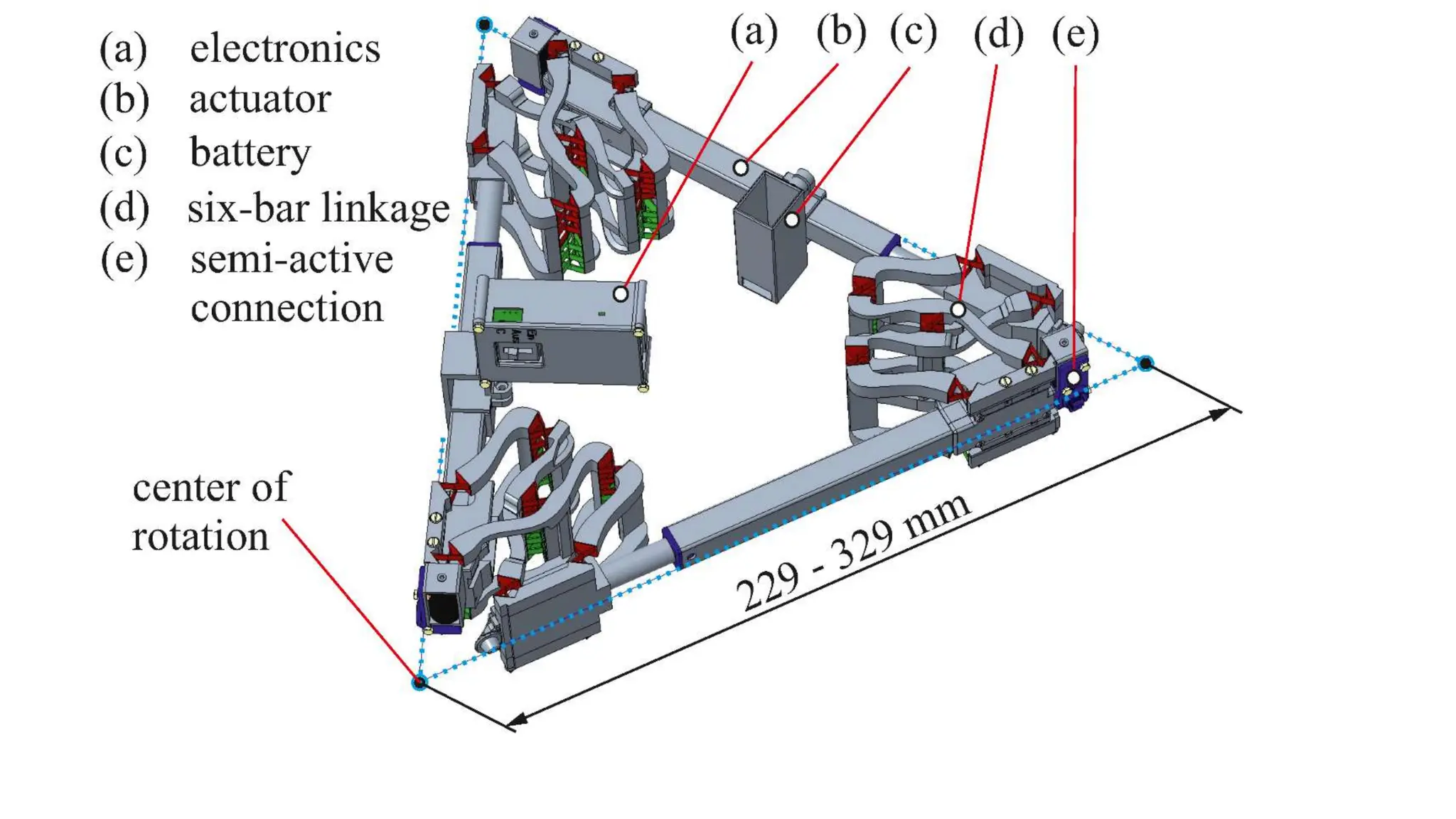 Define a robot Origin of the robot Classification of robots Architecture of a robot-sketch that ...