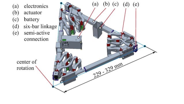Define a robot Origin of the robot Classification of robots ...