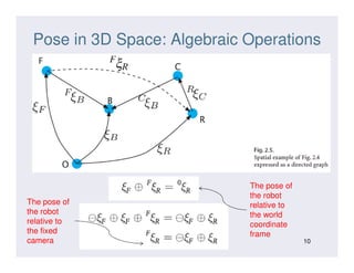 Robotics Representing Position & Orientation | PDF
