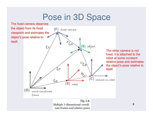 Robotics Representing Position & Orientation | PDF