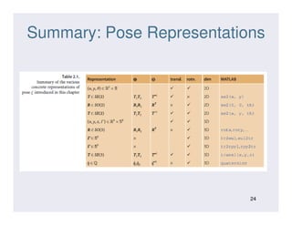 Robotics Representing Position & Orientation 1 | PDF