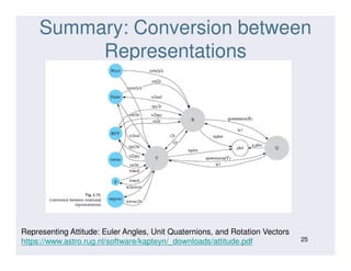 Robotics Representing Position & Orientation 1 | PDF