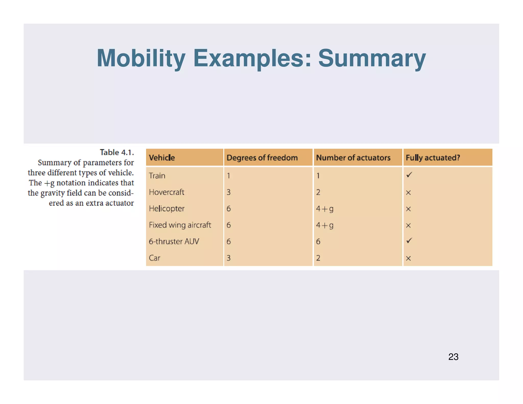 Mobile Robot Vechiles | PDF