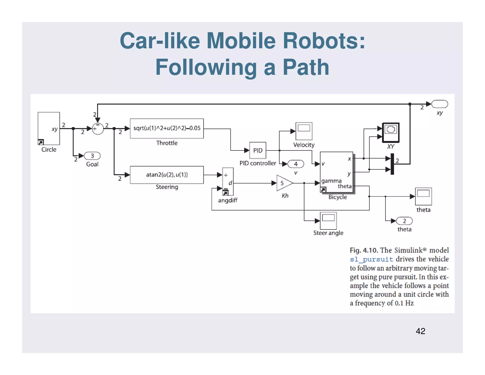 Mobile Robot Vechiles | PDF