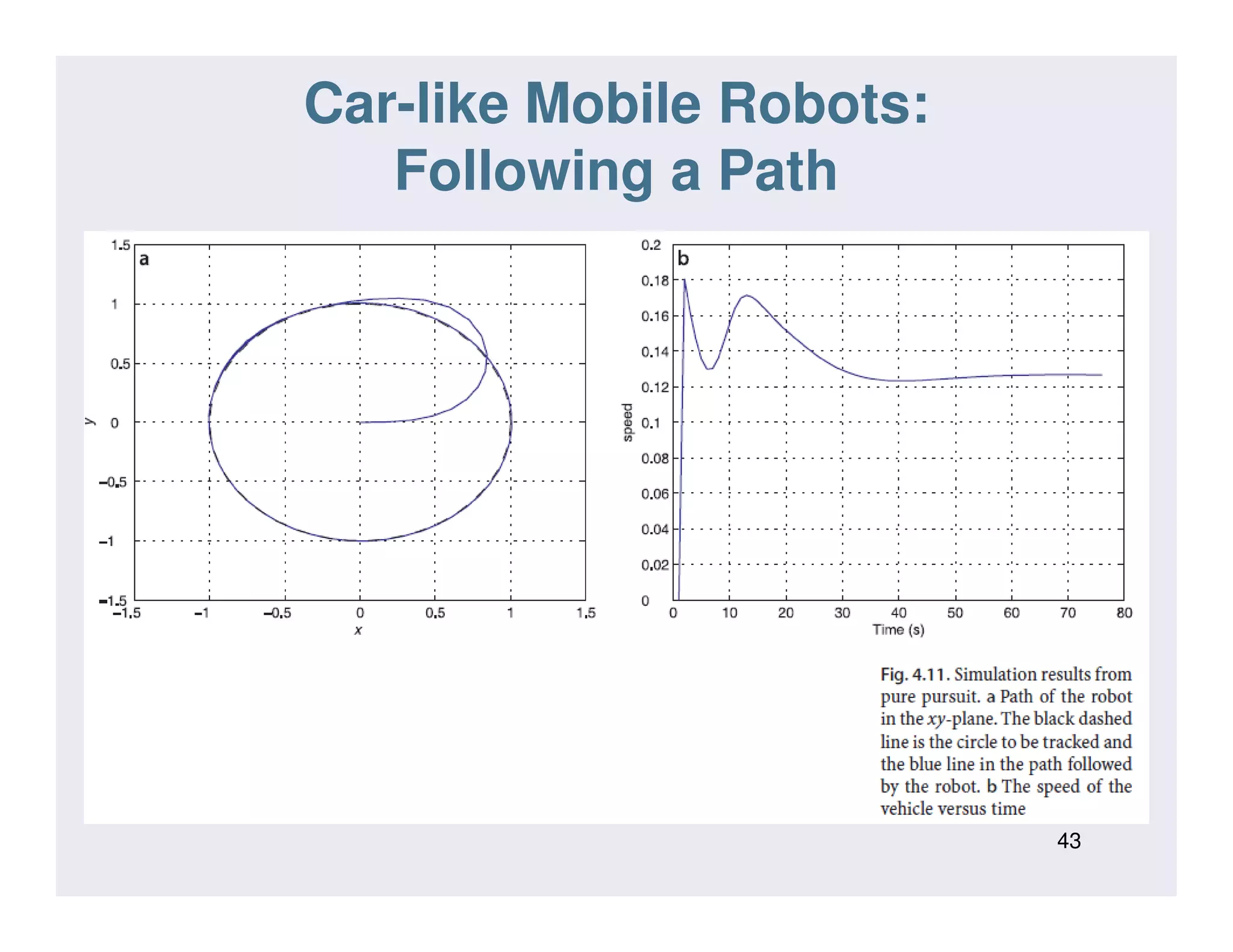 Mobile Robot Vechiles | PDF | Rail Travel | Travel Type