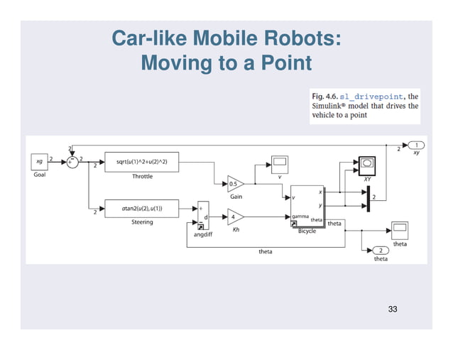 Mobile Robot Vechiles | PDF | Rail Travel | Travel Type