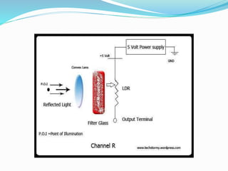 Robotics-Colour sensor | PPTX