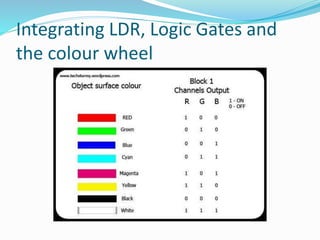 Robotics-Colour sensor | PPTX