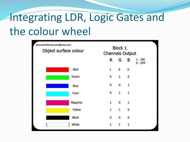 Robotics-Colour sensor | PPTX