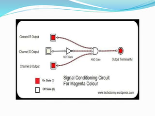 Robotics-Colour sensor | PPTX