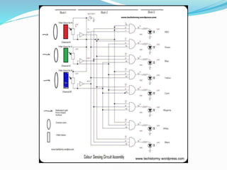 Robotics-Colour sensor | PPTX