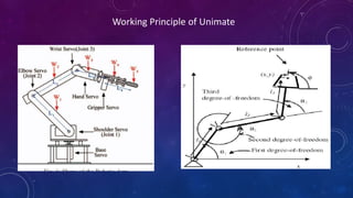 Robotics-Presentation.pptx