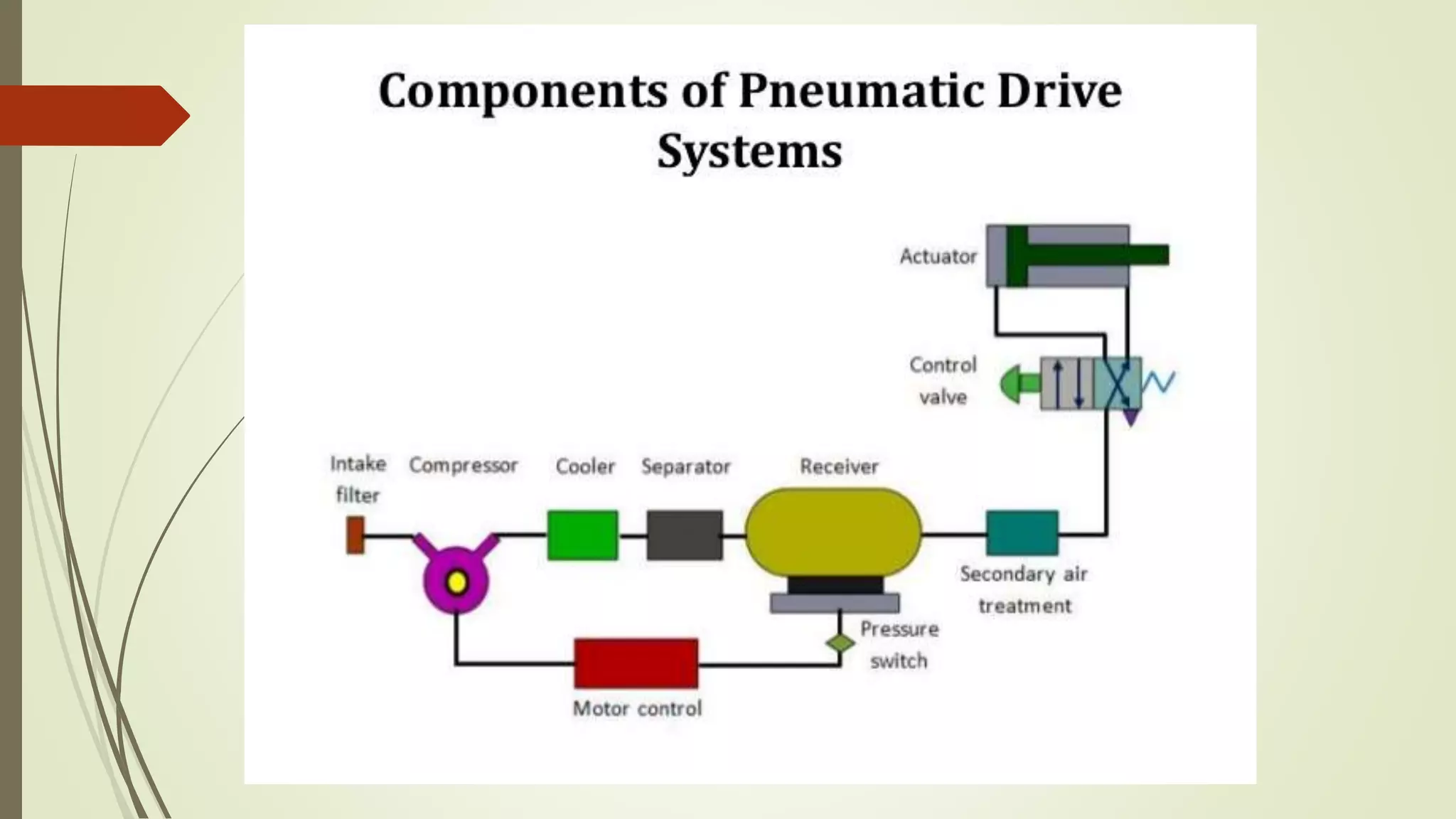 Robotics - unit-2-- Drive Systems | PPTX