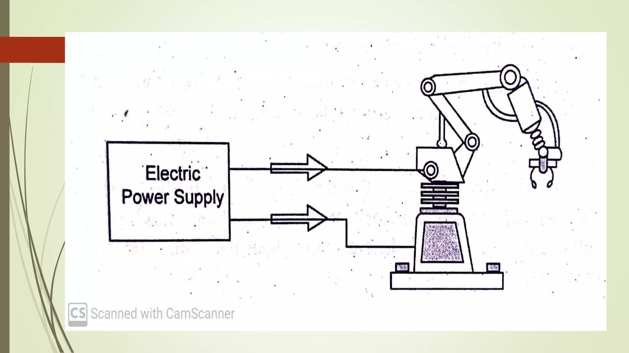 Robotics - unit-2-- Drive Systems | PPTX