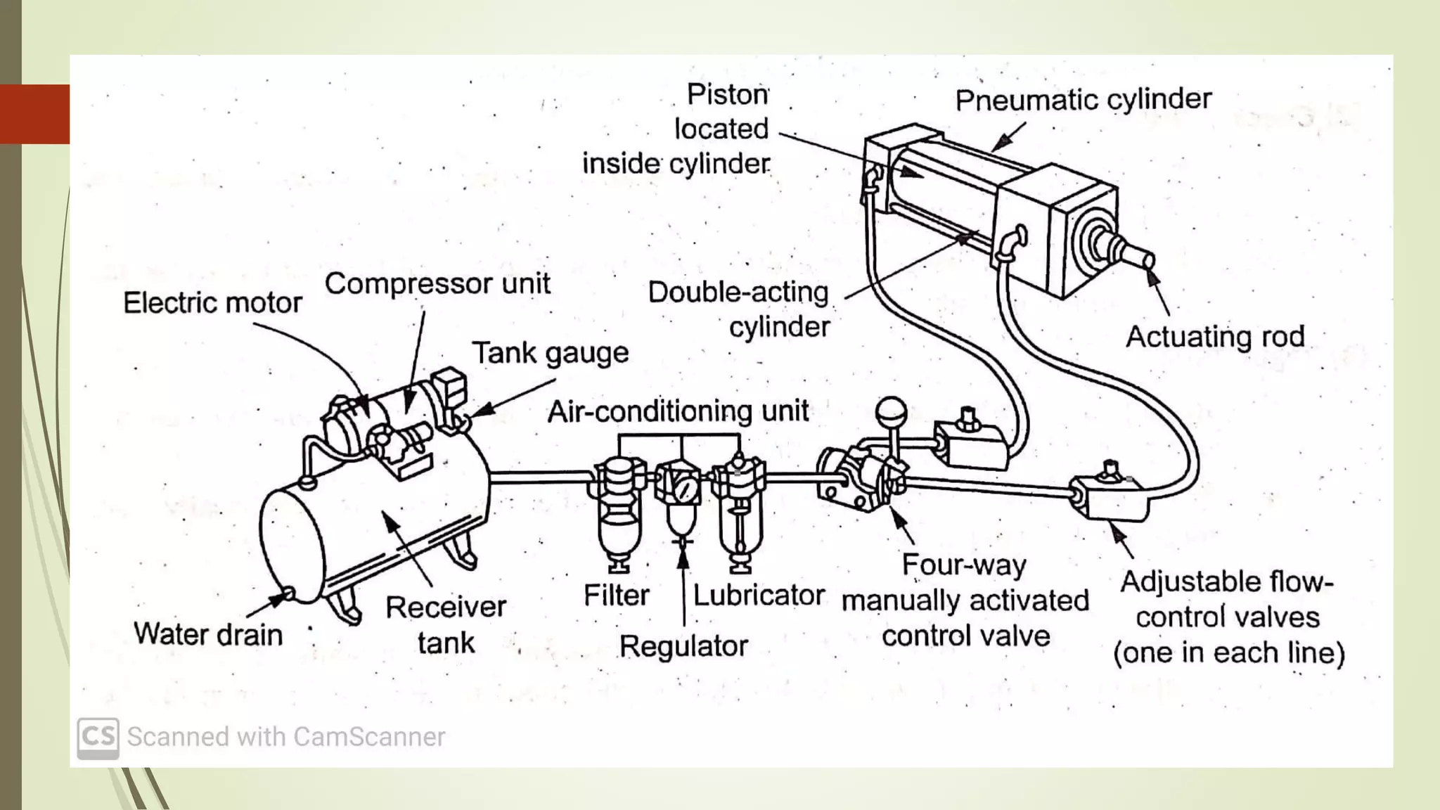 Robotics - unit-2-- Drive Systems | PPTX