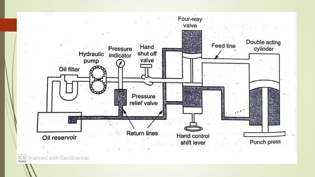 Robotics - unit-2-- Drive Systems | PPTX