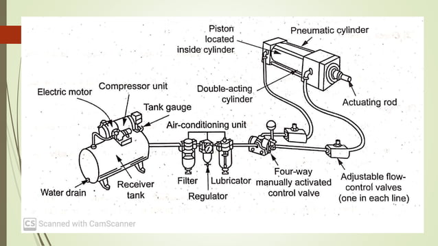 Robotics - unit-2-- Drive Systems | PPTX