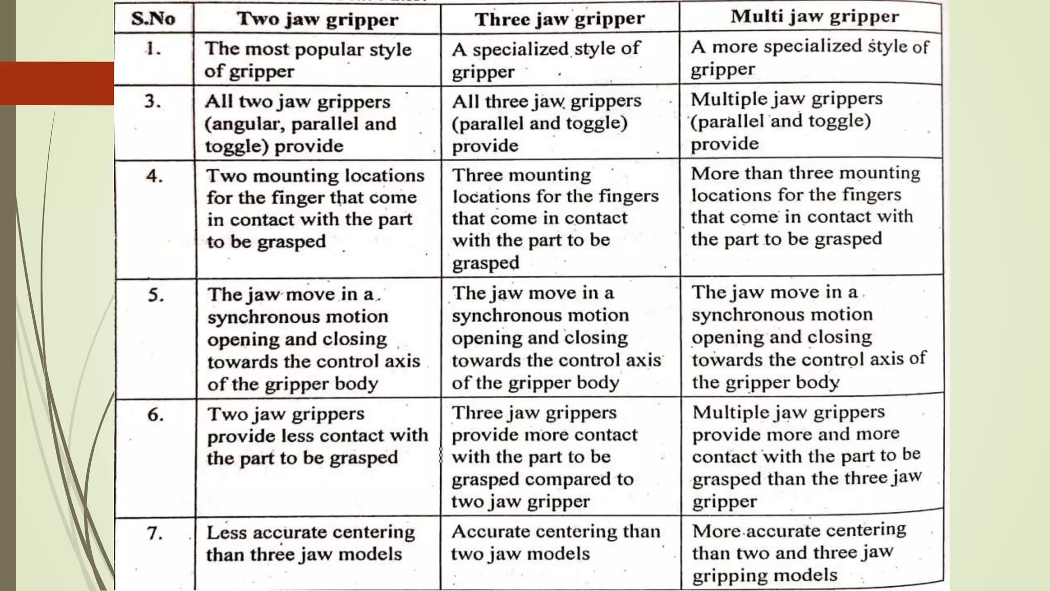 Robotics Unit 2 End Effector Pptx Robotics Technology And Computing