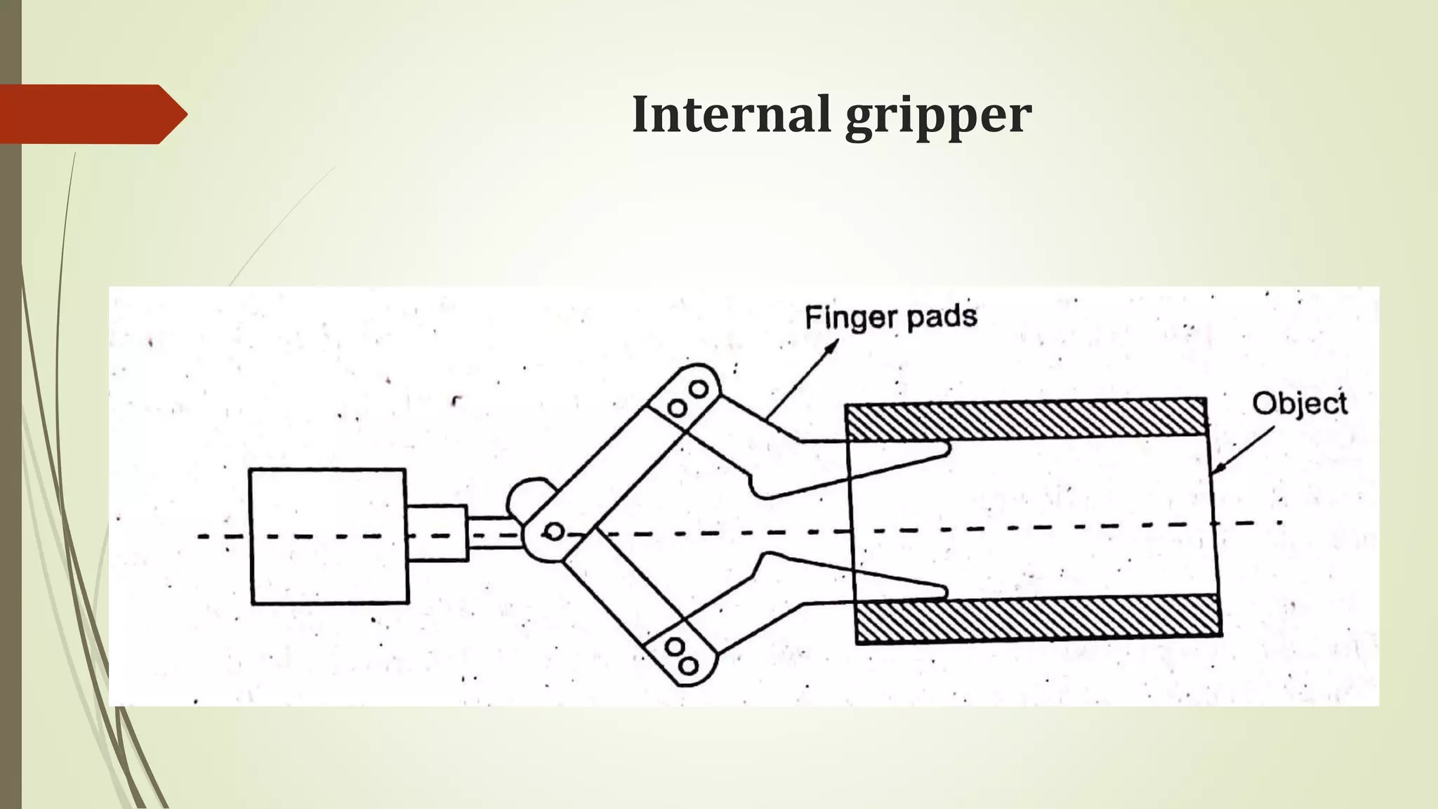 Robotics - unit-2 - end effector | PPTX | Robotics | Technology & Computing