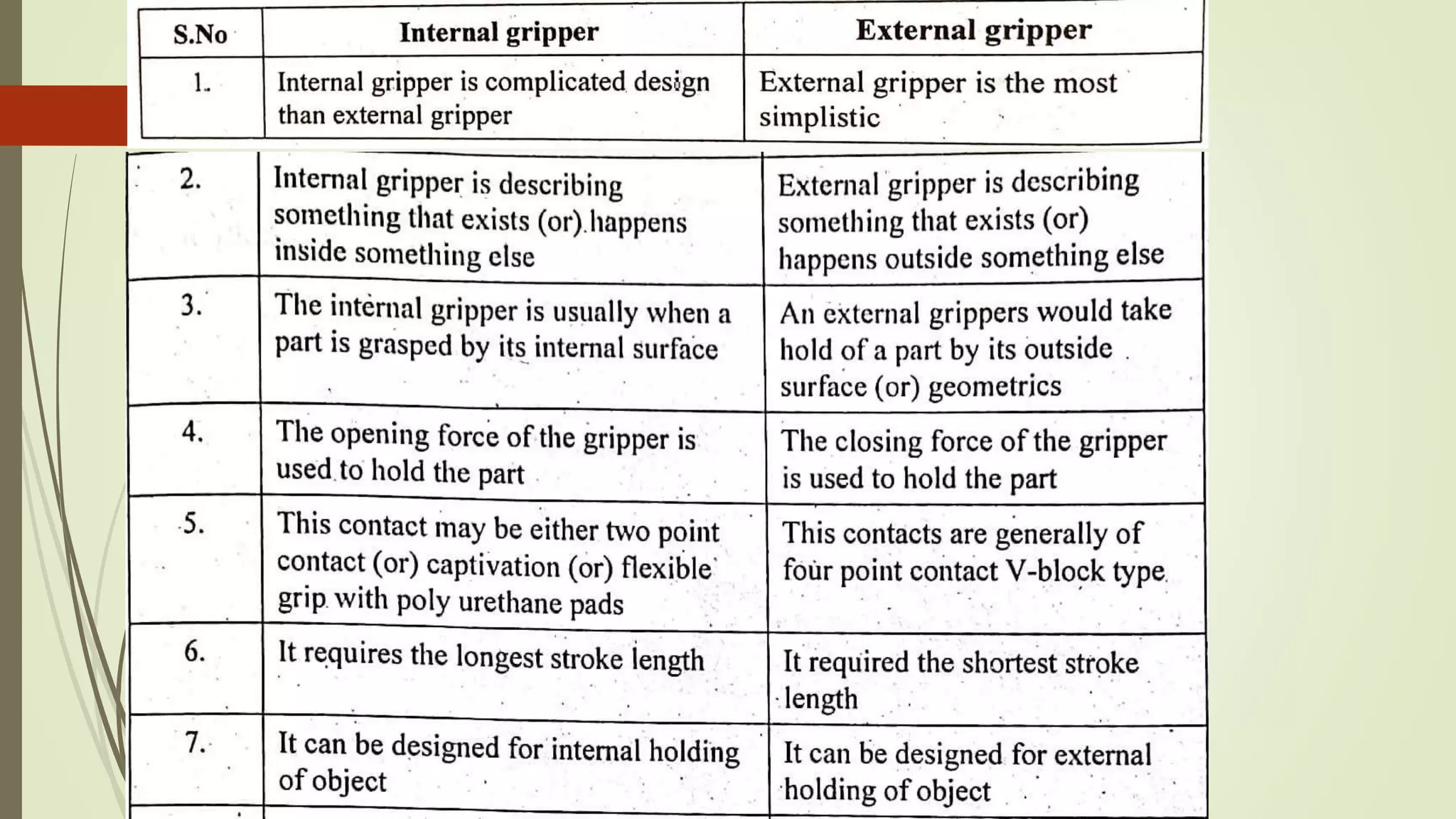 Robotics - unit-2 - end effector | PPTX | Robotics | Technology & Computing